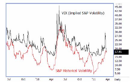 Volatility Arbitrage: The Basics | Wall Street Oasis